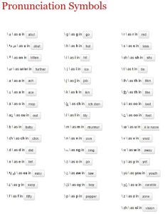 Knowing Your Helpful Pronunciation Diacritical Marks - ProofreadingPal