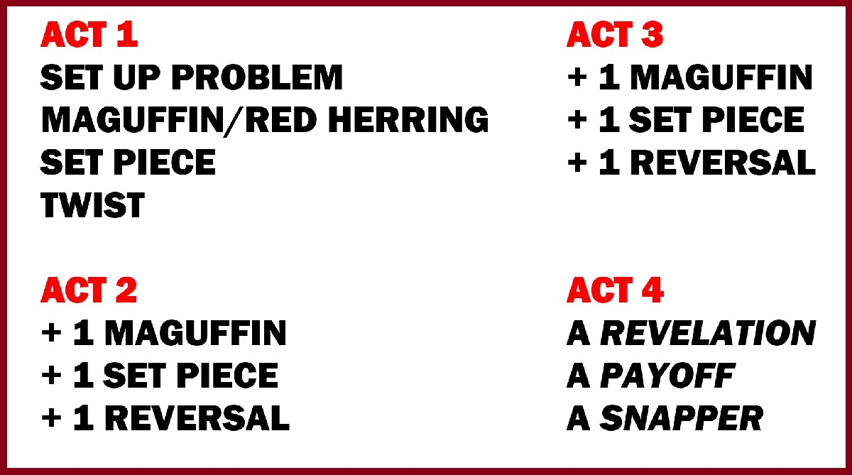 Plotting Fiction: The Pulp Master Plot, Part 3 - ProofreadingPal